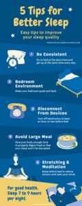 Sleep Infographics